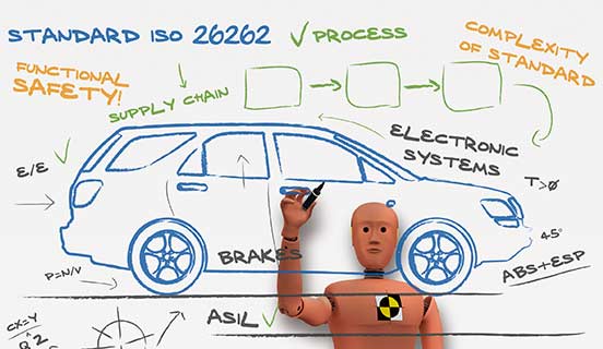 Certificación para la Industria Automotriz
