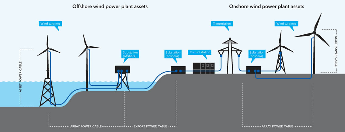 DNV GL launches world s most comprehensive service specification for wind power plants